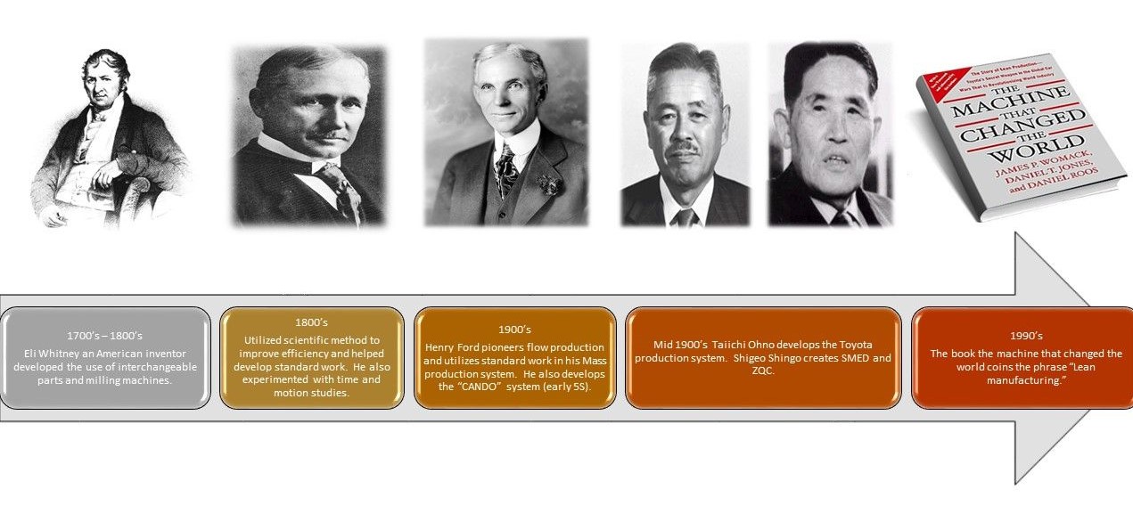 LEAN 5S & Workplace Efficiency – CMS